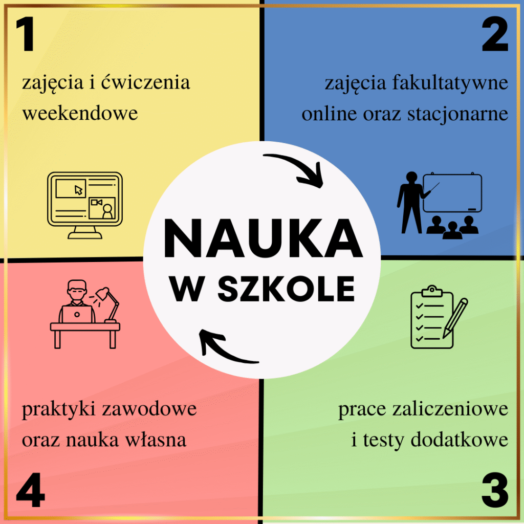 Studia parapsychologia, studium psychotroniki • Szkoła Zen Reiki w Polsce
